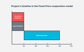 The Time & Materials pricing model puts you in the driver's seat ...