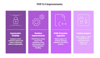 Evaluating PHP in 2025: Powerhouse for Modern Web Development | Accesto Blog