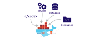 When to use and when not to use Docker? | Accesto Blog