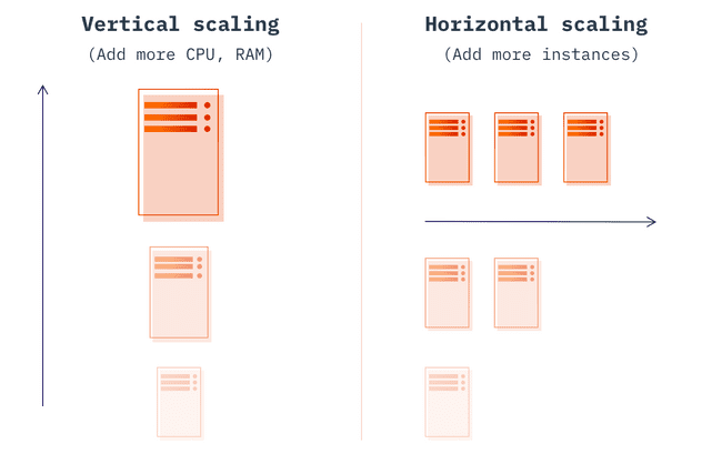 Top 5 hacks to fix slow web applications | Accesto Blog