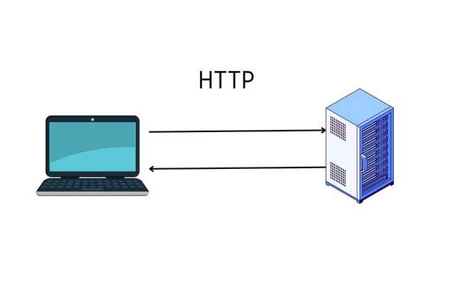 Unlocking Faster Execution with PHP OpCode Caching for PHP Performance ... Unlocking Faster Execution with PHP OpCode Caching for PHP Performance ...