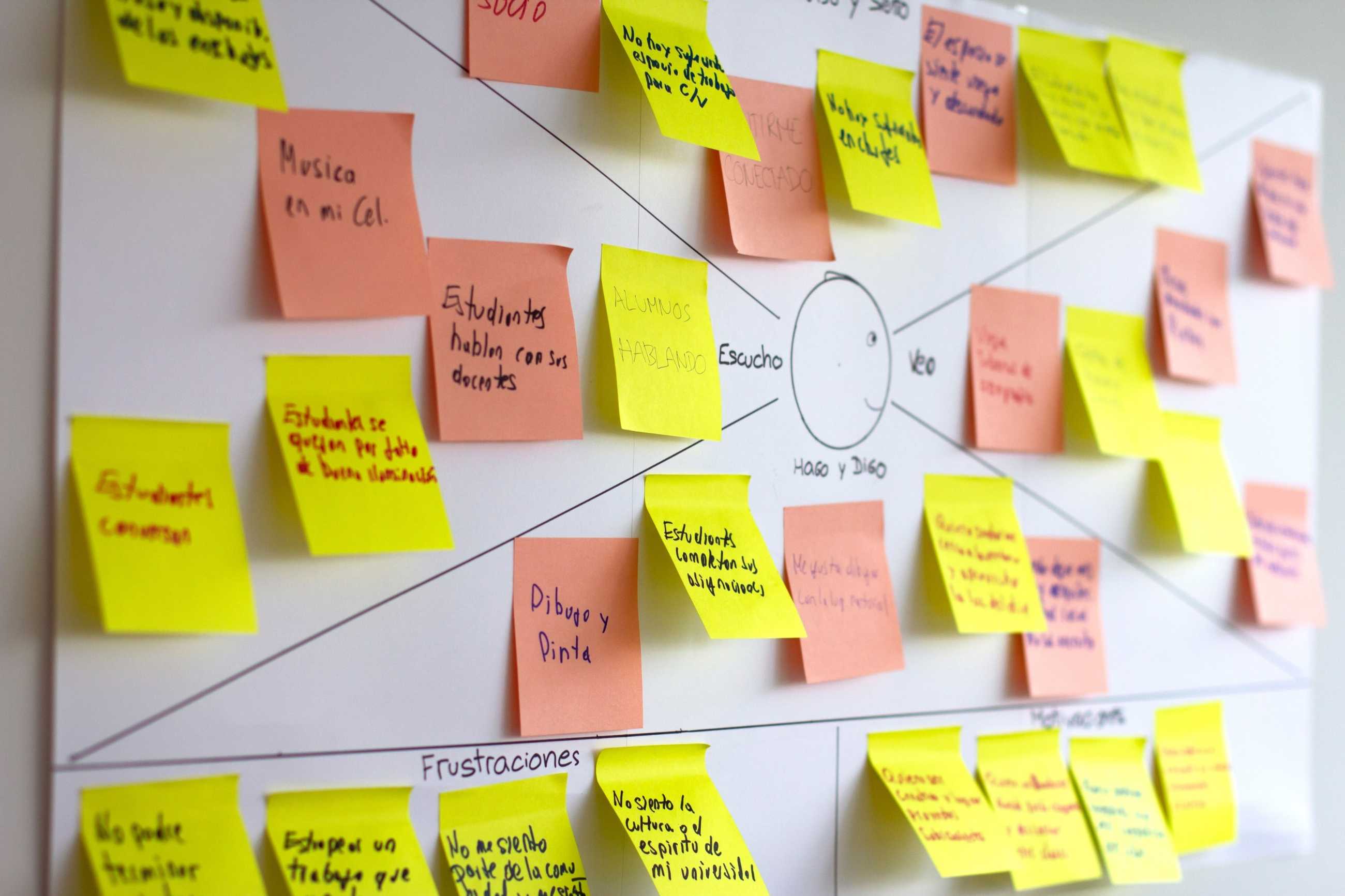 What you should know about UX design processes | Accesto Blog