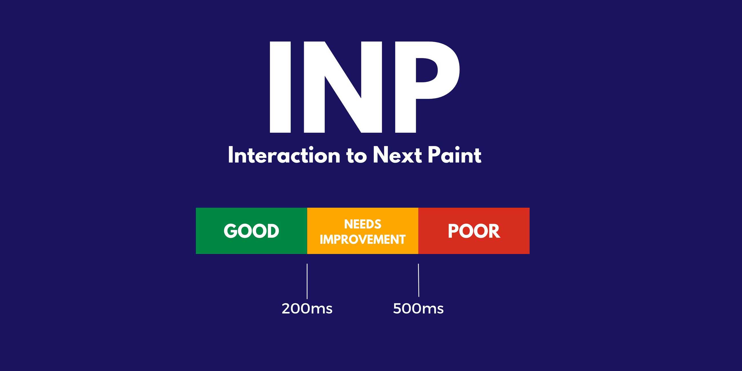 Interaction to Next Paint (INP) - a big change to Core Web Vitals in ...