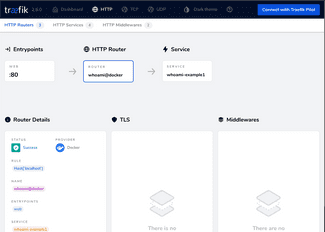Docker reverse proxy using Traefik | Accesto Blog