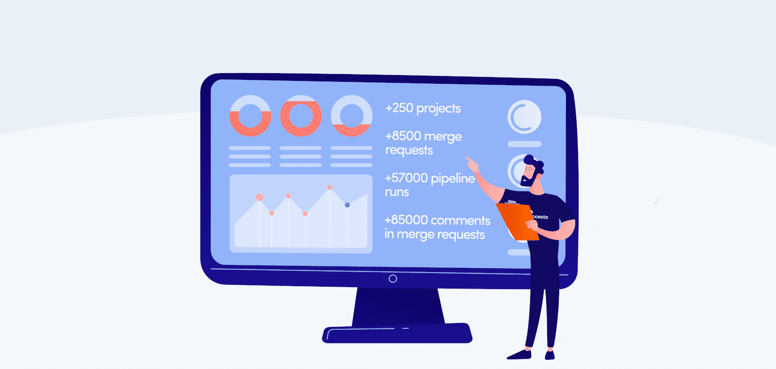 Why developers work 7+ years at Accesto? | Accesto Blog