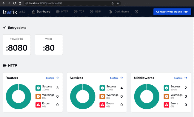 Docker reverse proxy using Traefik | Accesto Blog