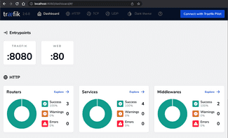 Docker reverse proxy using Traefik | Accesto Blog