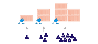 What is Docker and why to use it? Explained for executives. | Accesto Blog