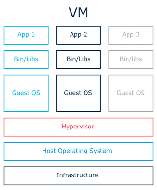 Docker - Basic Concepts | Accesto Blog