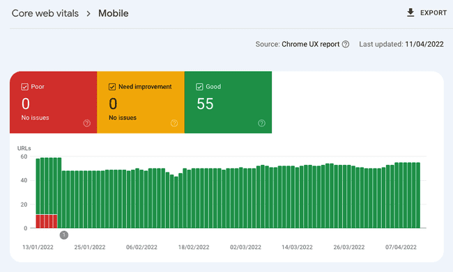 SaaS monitoring - 6 things you should monitor to ensure your SaaS is ...