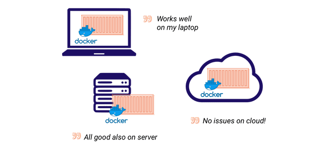 What is Docker and why to use it? Explained for executives. | Accesto Blog What is Docker and why to use it? Explained for executives. | Accesto Blog