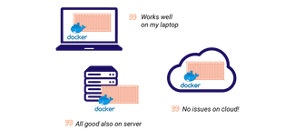 What is Docker and why to use it? Explained for executives. | Accesto Blog