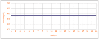 How to improve code performance in 5 steps? | Accesto Blog