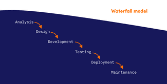 Agile vs waterfall - understanding Software Development Life Cycle ...