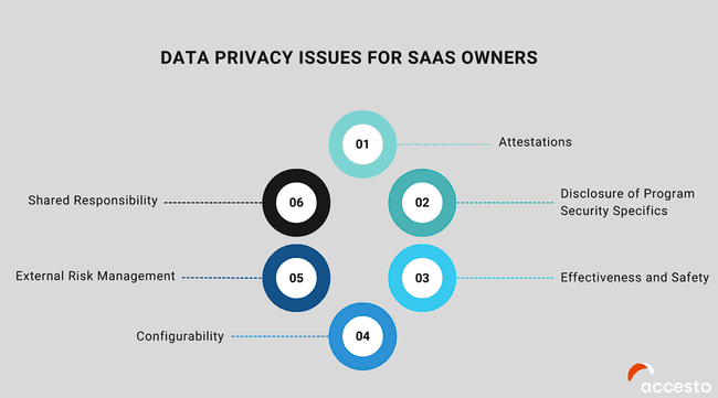 Data Privacy in SaaS: Best Practices for SaaS Security | Accesto Blog