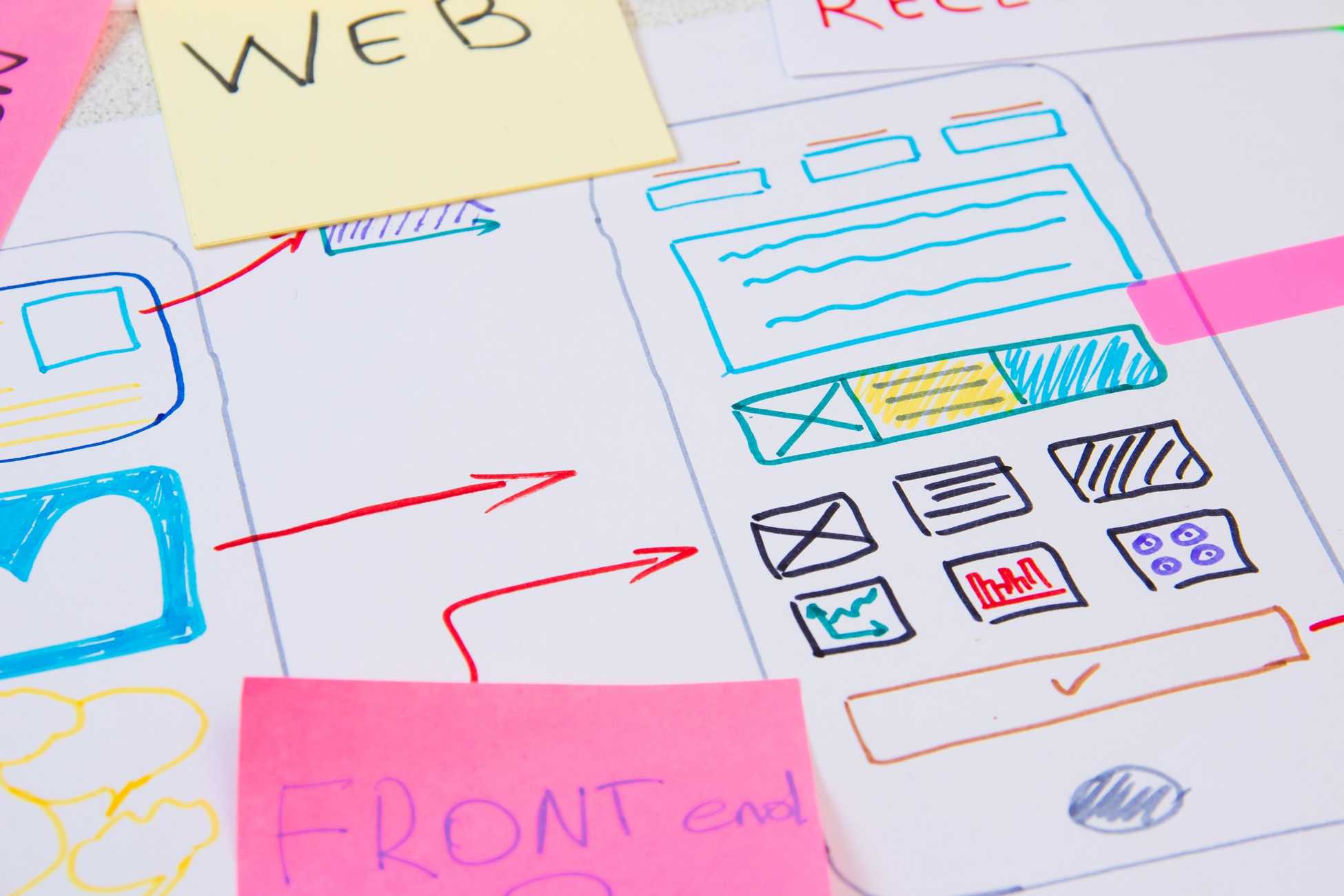 What you should know about UX design processes | Accesto Blog