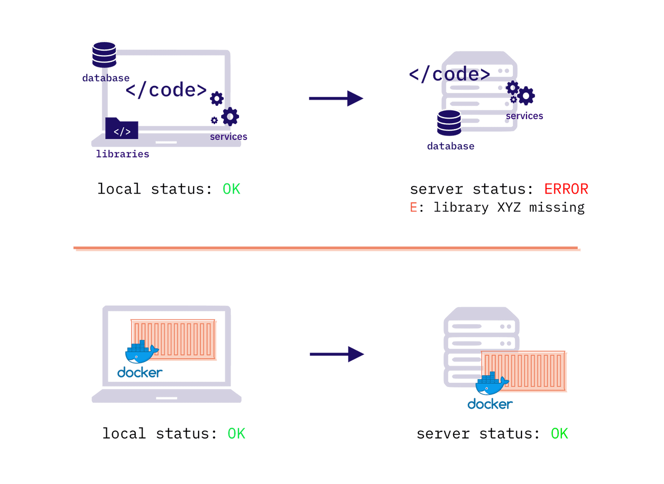 Dinamica Cascata Unmanned Is Docker Free For Commercial Use Ascesso 
