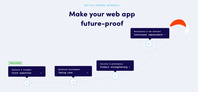 Modernization of legacy applications - SaaS success story | Accesto Blog