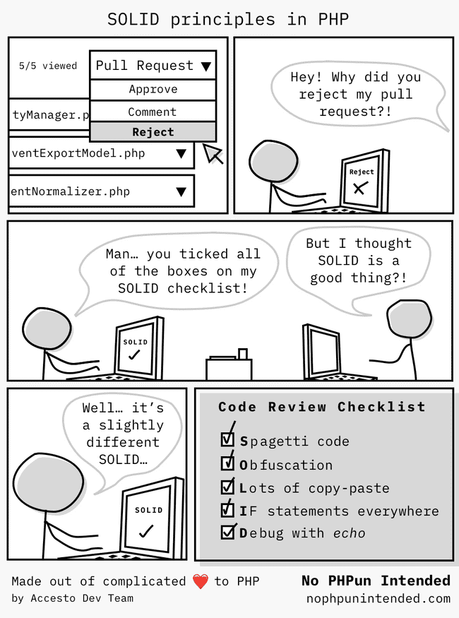Solid PHP - SOLID principles in PHP | Accesto Blog