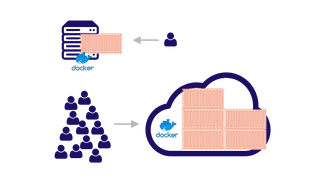 What is Docker and why to use it? Explained for executives. | Accesto Blog
